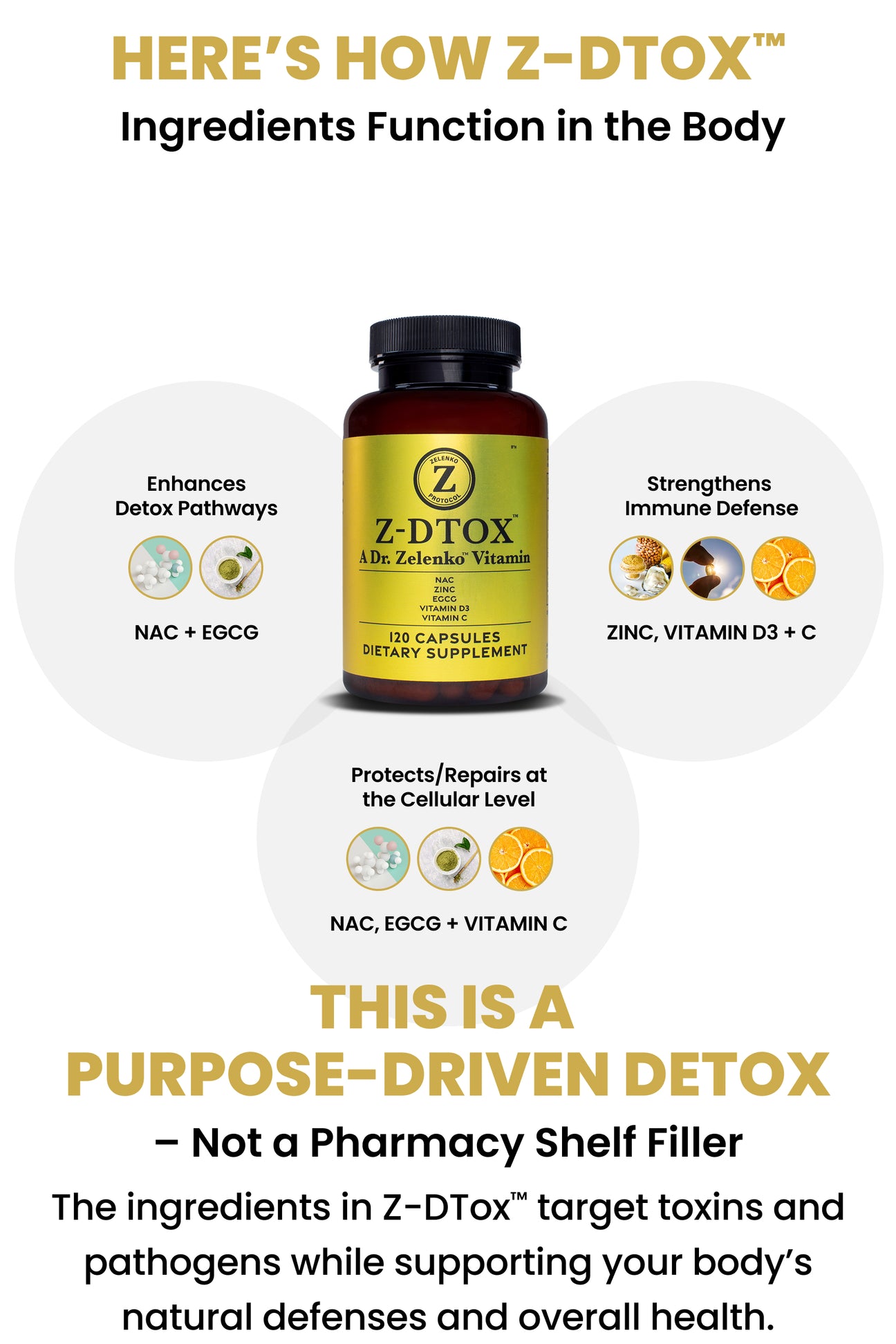 Z-DTox – Zelenko Labs